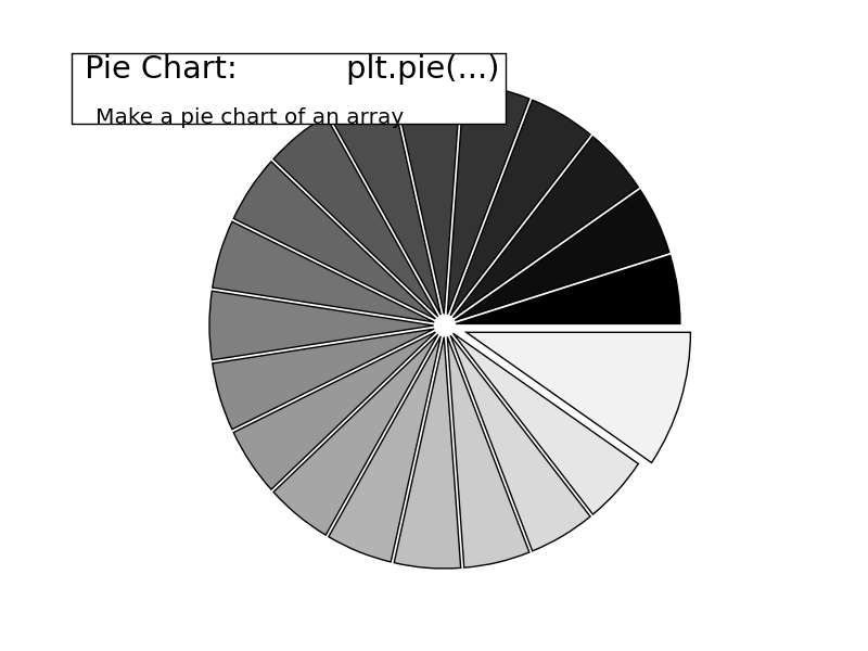 14 Matplotlib 作図 — Scipy Lecture Notes